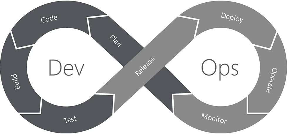 DevOps Services and Solutions