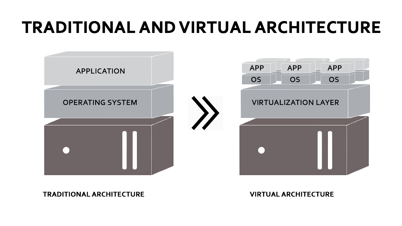 Types of Virtualization in Cloud Computing Explained