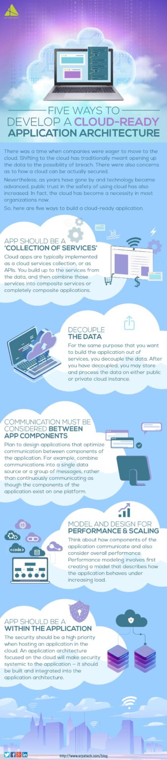 5 Ways to Develop Cloud-Ready Application Architecture