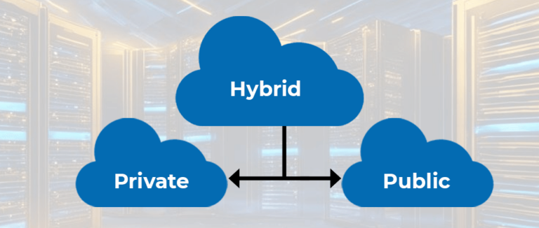 Public Cloud vs Private Cloud vs Hybrid Cloud: Use Cases Compared