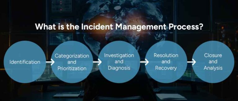 What Is Incident Management? Key Concepts Explained