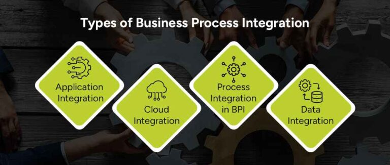 Maximizing Efficiency with Business Process Integration in 2025