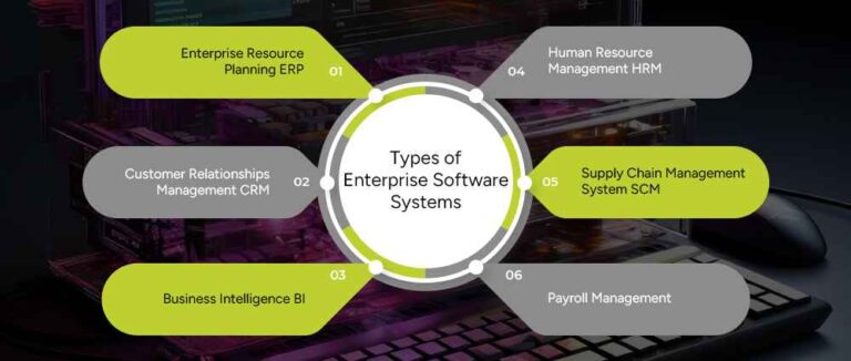 What Is Enterprise Software Development?