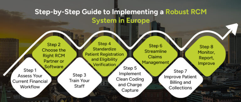 Implementing Robust Revenue Cycle Management System - 2025