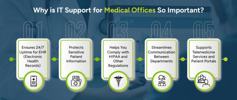 Medical Practice IT Support in the USA: What You Need to Know