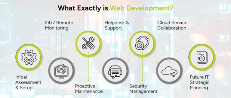 Understanding Remote Managed IT Services and How They Work