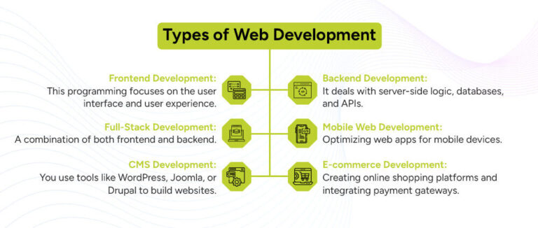 Web Development 2025: Everything You Need to Know and More
