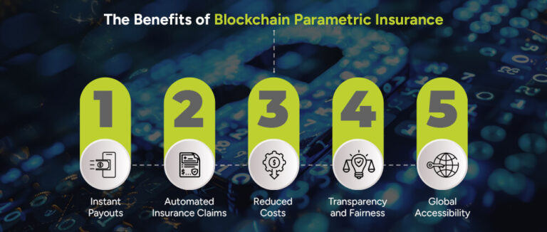 Blockchain Parametric Insurance Instant Relief After Natural Disasters